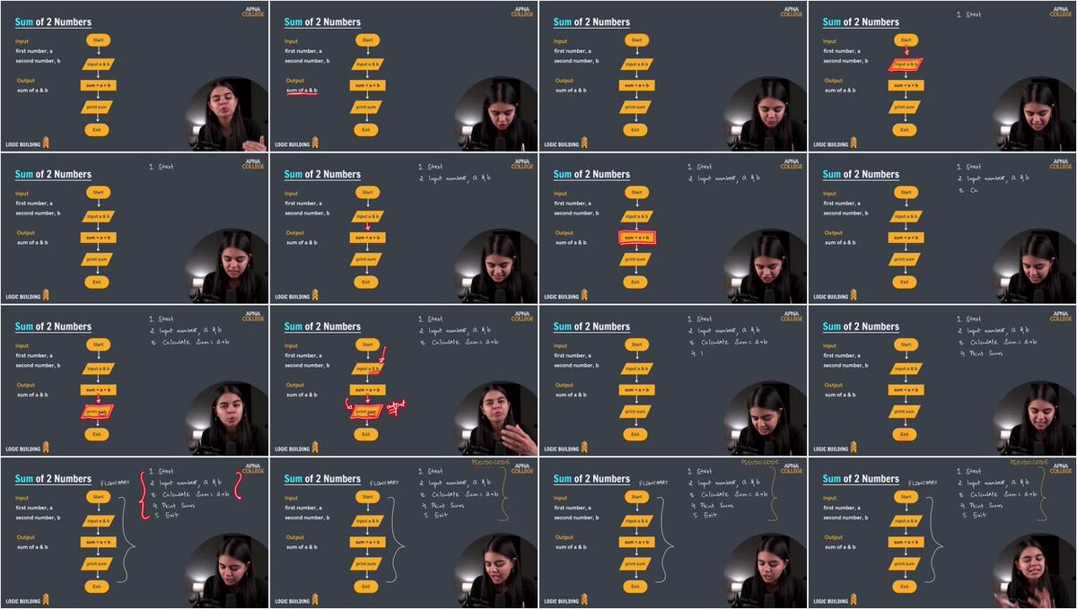 03  Sum of 2 Numbers
